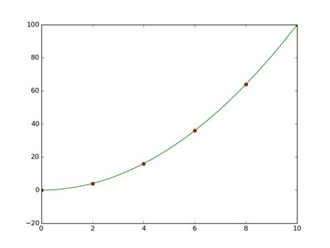 Python Changing Marker Colour On Selection In Matplotlib Stack Overflow