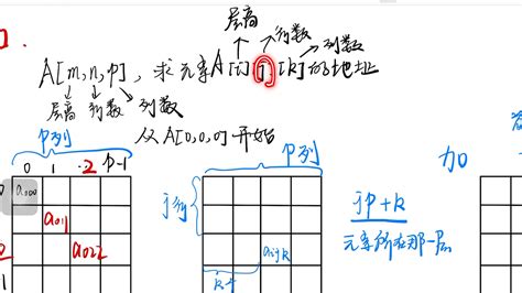 数据结构 三维数组问题（山理计算机20真题选择第5题） 视频下载 video downloader