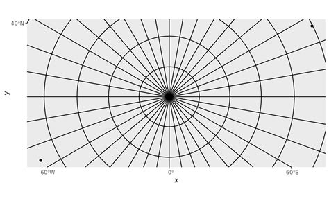 Projected Horizontal And Vertical Lines — Annotationspatialhline