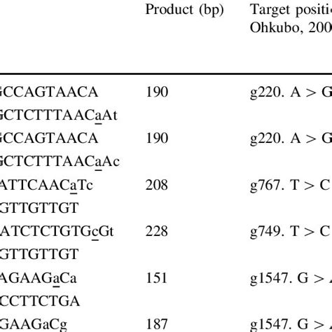 Pcr Primers For The Mismatch Amplification Mutation Assay Download Table