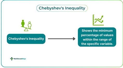 Chebyshevs Inequality What Is It Example Formula