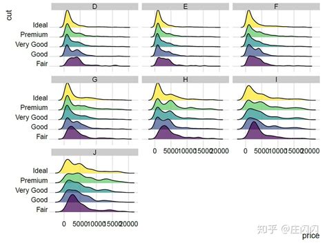 Ggridges包—峰峦图详细介绍 知乎