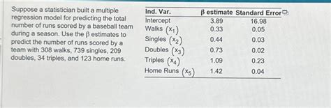 solved suppose a statistician built a multiple regression