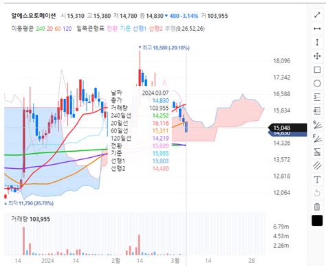 붕뻘글붕어알에스오토나와션 주식 에펨코리아