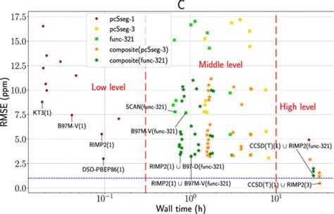 Computation Of Nmr Shielding Constants For Solids Using An 41 Off