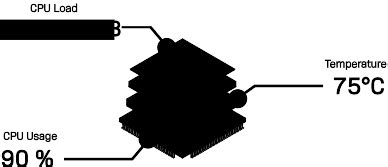 Reduce Performance Bottlenecks With Checkmk CPU Monitoring