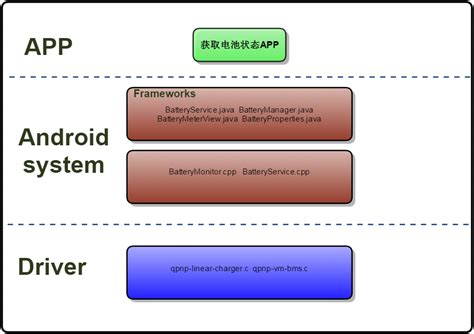 Blog Filepostsandroidandroid电池监控系统 Bms 之电池系统架构md At Master
