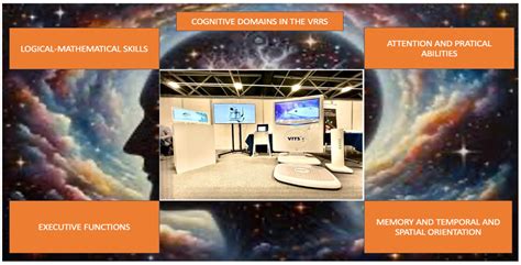 Is Virtual Reality Orientation Therapy Useful To Optimize Cognitive And