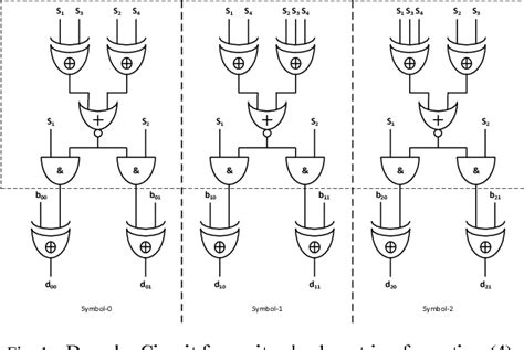 Figure 1 From Systematic B Adjacent Symbol Error Correcting Reed