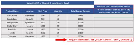 How To Use Else If Or Nested Ifs In Excel Spreadcheaters