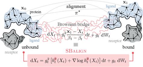 Aligned Diffusion Schrödinger Bridges Paper And Code