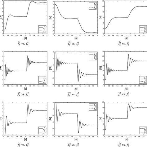 Cartesian Impedance Control Is Shown For The Robot In Interaction With Download Scientific