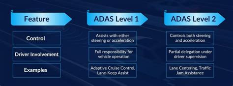 Adas Level 2 Explained The Future Of Smart Cars