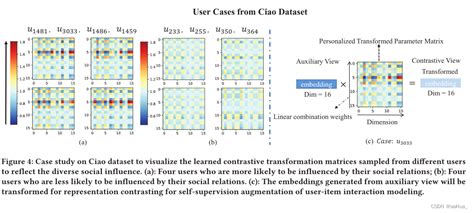 论文阅读：heterogeneous Graph Contrastive Learning For Recommendation（wsdm