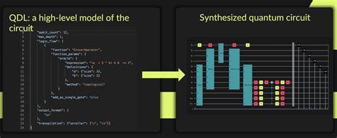 Classiq Brings Abstraction Layer To Quantum Software Stack The New Stack