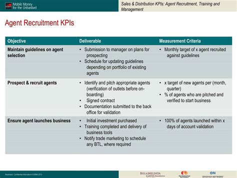 Free Printable Kpi Templates Word Excel Pdf Examples