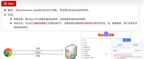 黑马javaweb day3 黑马javaweb的yapi过期地址 csdn博客