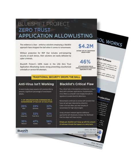 Effective Application Whitelisting Solutions