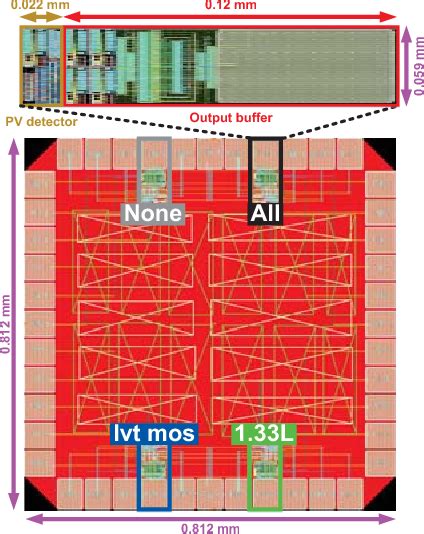 Figure From VDD Nm CMOS Digital Output Buffer Using Low Vth Transistors For Slew Rate