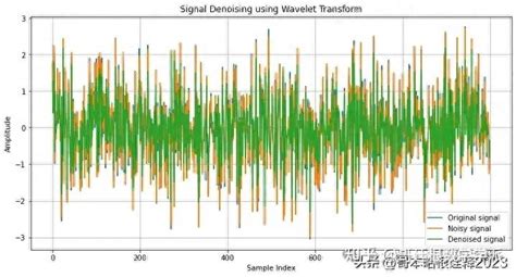 简单的基于小波分析的时间序列降噪方法（python） 知乎