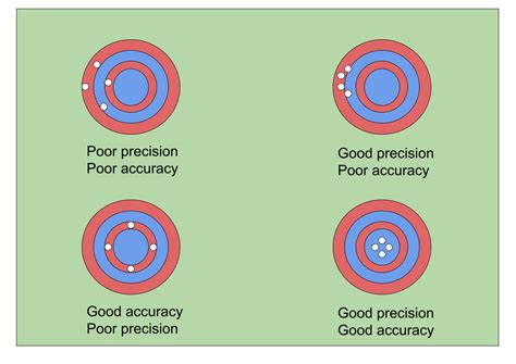 Data Accuracy And Its Benefits By Erp Information Medium