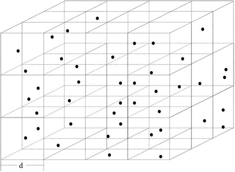 Space Grid Region Division Based Greedy Routing Method In Underwater Sensor Network Eureka