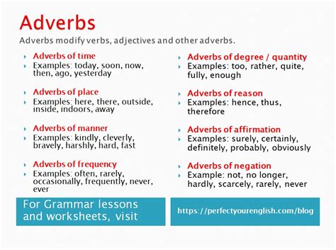 Kinds Of Adverbs Worksheet For Class 6