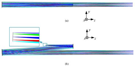 High Performance Telescope System Design For Space Based Gravitational