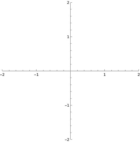 Plotting Fixing Dashed Line Shake In ParametricPlot Mathematica Stack Exchange