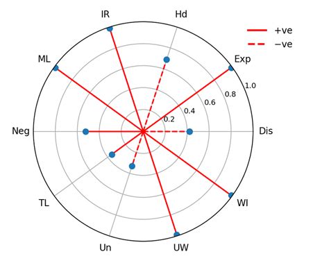 scaled proximity features of a hedging instance as in 3a highlighted
