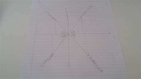 Solved Error Calculation Using Propagation Of Error I Asked Chegg