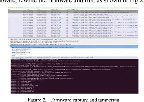Figure 2 From Large Scale Firmware Analysis For Open Source Components