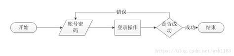 绝对硬货！基于spring Boot的“课程设计”的设计与实现代码让人狂的博客 Csdn博客springboot课程设计