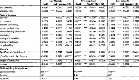 Binary Probit Estimationresults Download Table