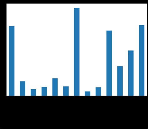 Feature Importance в Sklearn и Catboost на примере классических датасетов