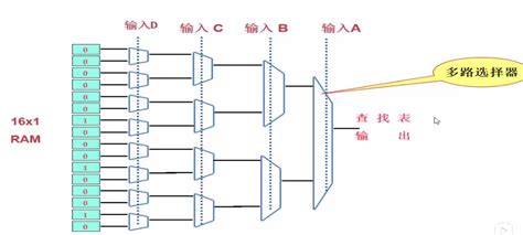 Brief Description Of The Working Principle Of Fpga Programmer Sought
