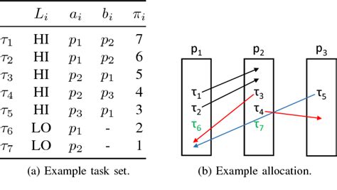 figure 1 from fault tolerant scheduling of multicore mixed criticality