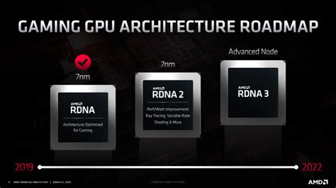 AMD Hints At More Than GB Graphics Memory As Standard On Next Gen Radeon RX Graphics Card