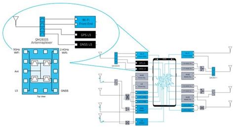Borja Ferrer Vidal Posted On Linkedin