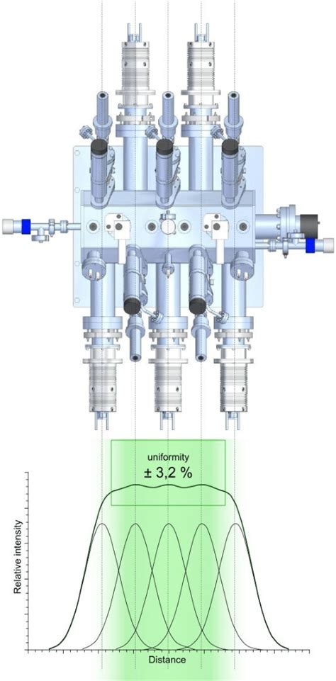 Technical Drawing Of A 5 Source Deposition Module Bottom Download Scientific Diagram