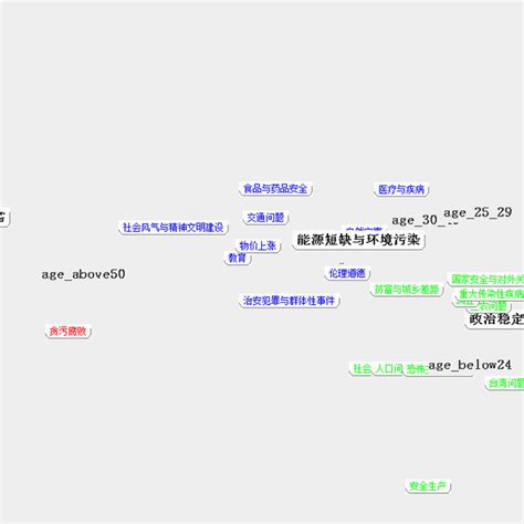 The Analytics Of Cormap And Iview Download Scientific Diagram