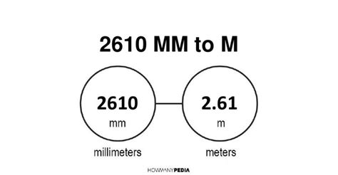 2610 Mm To M Convert Now