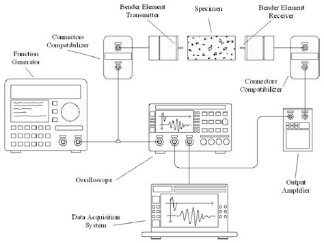 Schematic Seismic Wave Measurement Connections Download Scientific