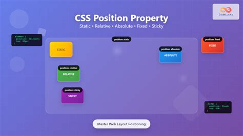 CSS Absolute Positioning: Master Element Placement with Containing Blocks - CodeLucky