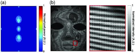 A Three Modality Embedded Fourier Spectrum Acquired With A