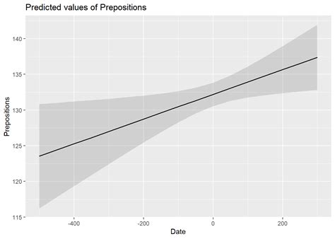 Week Simple Linear Regression Slat Quantitative Research Methods In Applied Linguistics