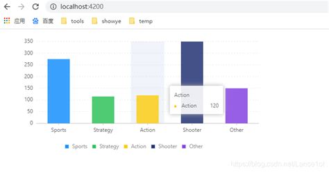 Angular G2 Antv 01angualr中使用antv Csdn博客 Angular G2 Antv 01angualr中使用antv Csdn博客