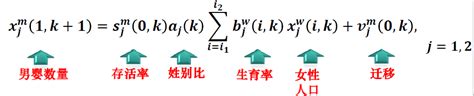 【数学建模】人口增长leslie模型 csdn博客