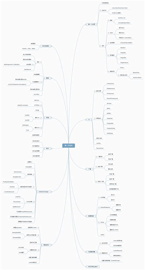 第一行代码之启程 Andylees Blog 第一行代码之启程 Andylees Blog