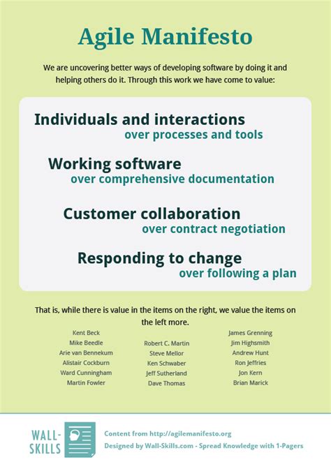 Agile Manifesto Wall Skills Com